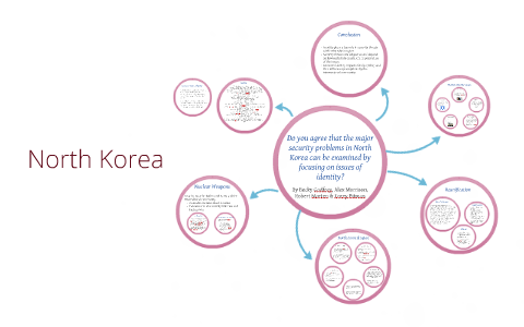 North Korea Presentation by on Prezi
