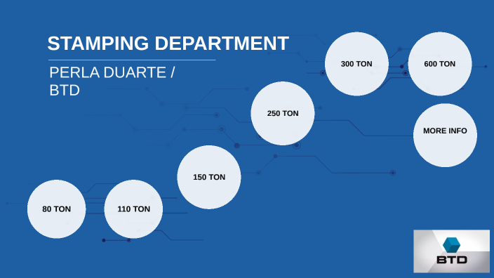 Stamping Department by Perla Duarte on Prezi