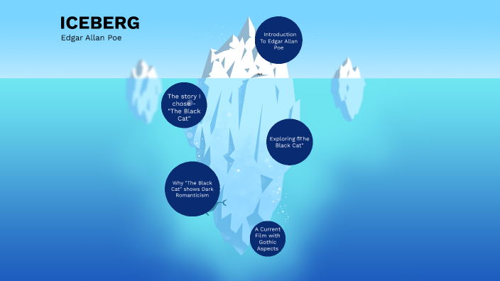 The Iceberg of Edgar Allen Poe by michael Schiavino on Prezi