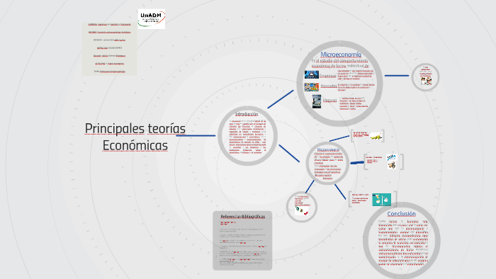 Principales teorias Economicas by Kate Avila on Prezi