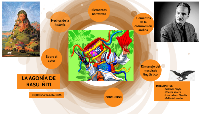 RASU ÑITI - Grupal by mayte salcedo on Prezi