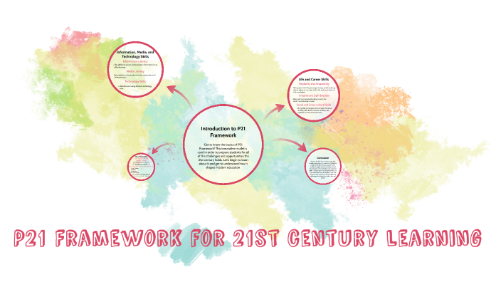 P21 Framework for 21st century learning by Taylor Dudzinski on Prezi