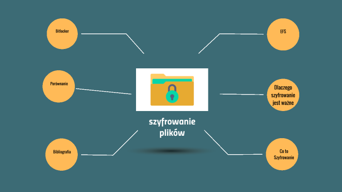 Szyfrowanie Plików by Szymon Wróblewski on Prezi