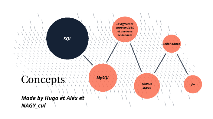 Concepts by Alex Peeters on Prezi