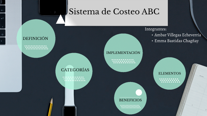 Sistema de Costeo ABC by AmbarGeorgina on Prezi