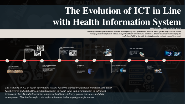THE EVOLUTION OF ICT IN LINE WITH HEALTH INFORMATION SYSTEM by Carla ...