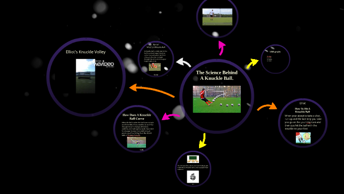 The Science Behind A Knuckle Ball. by Sniff Burrell on Prezi