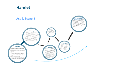 Hamlet, Act 3 Scene 2 by Lainey Saunders on Prezi