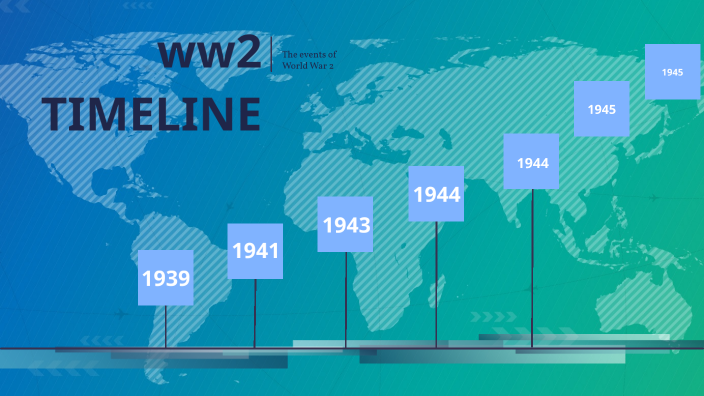 WW2 timeline by Marshall Nulton on Prezi
