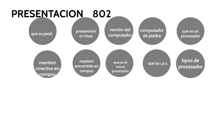 presentación 802 by Dylan Fernando Quiroga Quina on Prezi