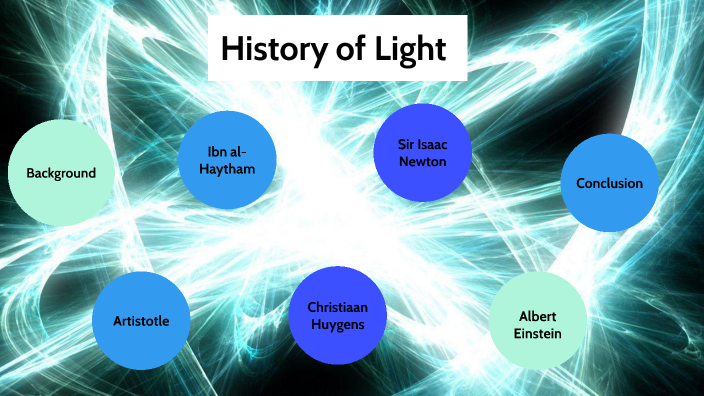 History of Light by Random Person on Prezi
