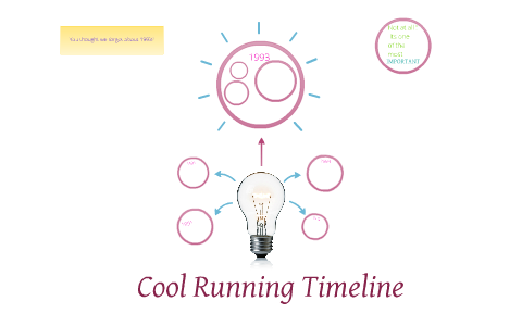 Cool Running Timeline by Carla Ferreyra on Prezi