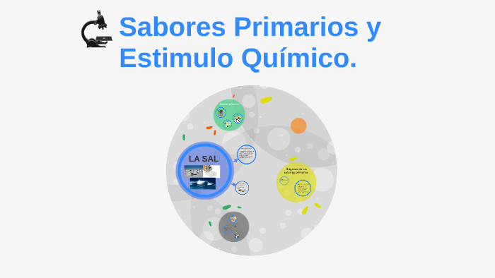 Sabores Primarios y Estimulo Quimico. by alicia lozano on Prezi