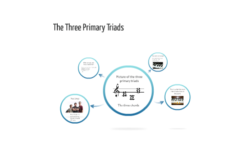 The Three Primary Triads by ben picton on Prezi