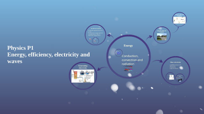 Physics P1 - Energy, efficiency, electricity and waves by Robert Kelly ...