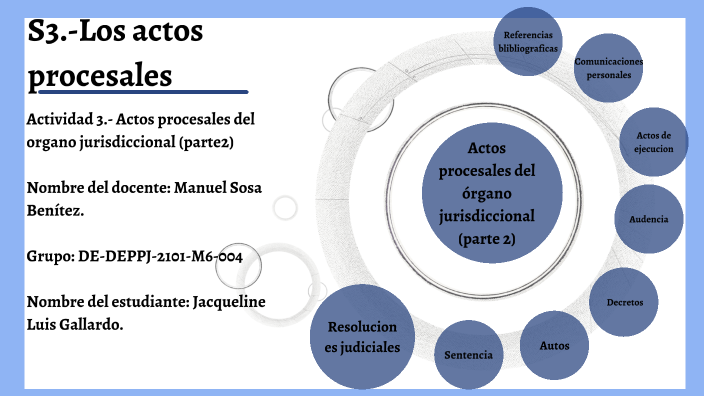 S3.-Los actos procesales by Jacqueline luis on Prezi