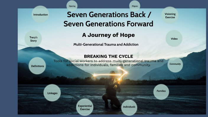 7 Generations Back / 7 Generations Forward by Cora Simon on Prezi