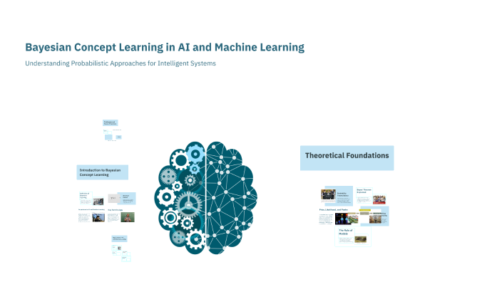 Bayesian Concept Learning in AI and Machine Learning by Santhoshkumar ...