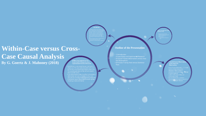 Within-Case versus Cross-Case Causal Analysis by Bilge Yuruk on Prezi