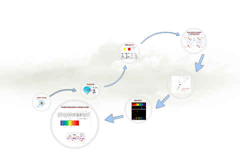 Atomo sandara by Vilius Sadzevicius on Prezi