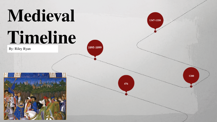 Medieval Timeline by Riley Ryan