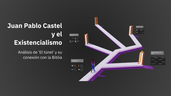 Juan Pablo Castel y el Existencialismo by Elise Pardo on Prezi
