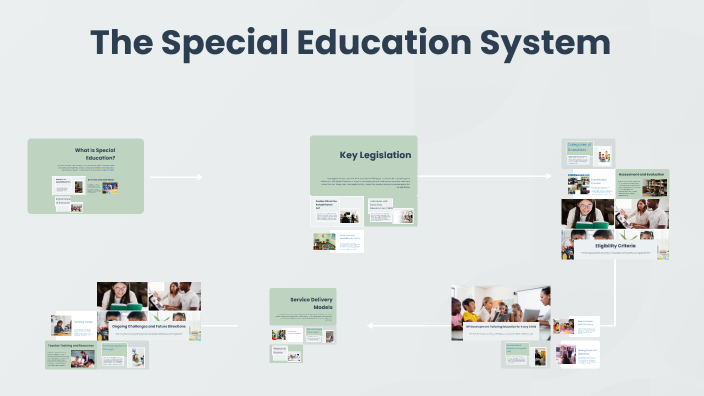 Understanding the Special Education System by Isabel Lempke on Prezi