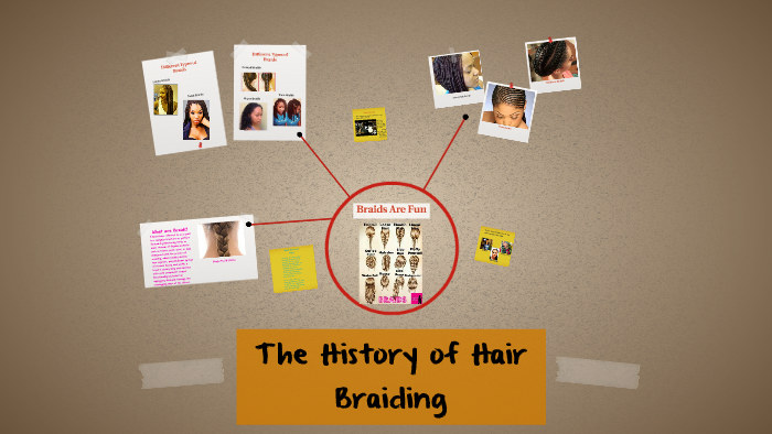 The History of Hair Braiding by Amonyca Hudson on Prezi