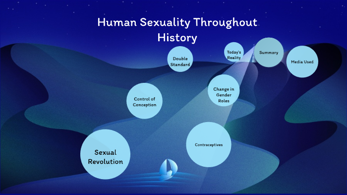 Human Sexuality Throughout History Timeline by Elijah Kingfisher on Prezi