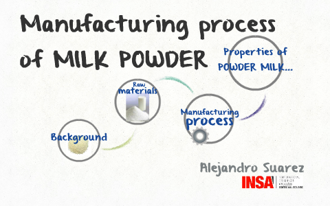 manufacturing process of milk powder by AleJo Suárez on Prezi