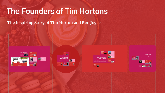 The Legacy of Tim Horton and Ron Joyce by Ivan Vuletin on Prezi