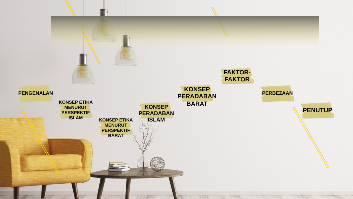 Konsep Etika Dan Peradaban Menurut Perspektif Islam Dan Barat by asyura ...