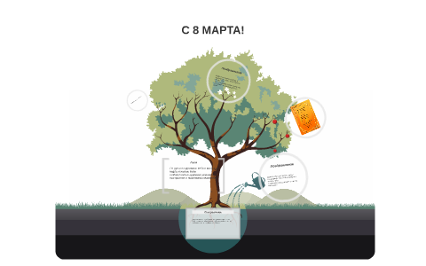C 8 MAPTA! by Nikita Syurkaev on Prezi Next