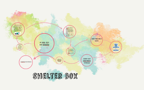 Shelter Box by jess seeley on Prezi