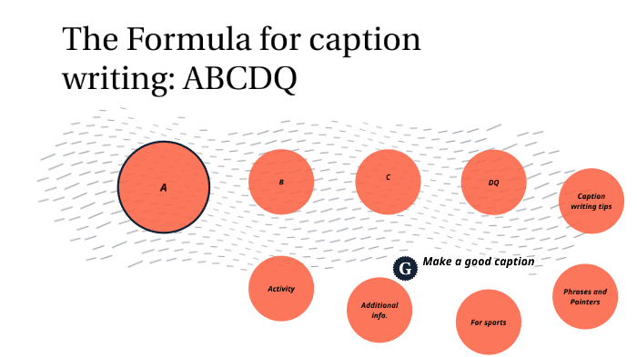 ABCDQ by Callie Jones on Prezi