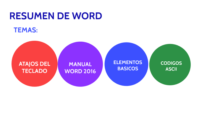 RESUMEN DE WORD by VIVIANA ROBELLI on Prezi
