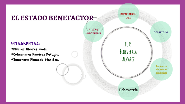 el estado benefactor by Refugio Colmenares on Prezi