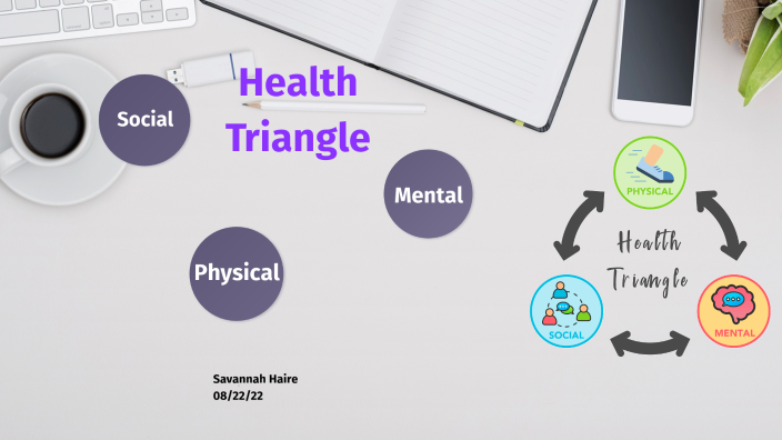 Health triangle by Savannah Haire on Prezi