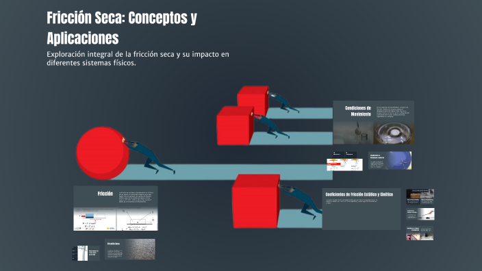 Fricción Seca: Conceptos y Aplicaciones by Jose Luis Hernández on Prezi