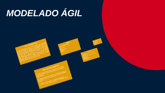 MODELADO AGIL by Alex Fernández on Prezi