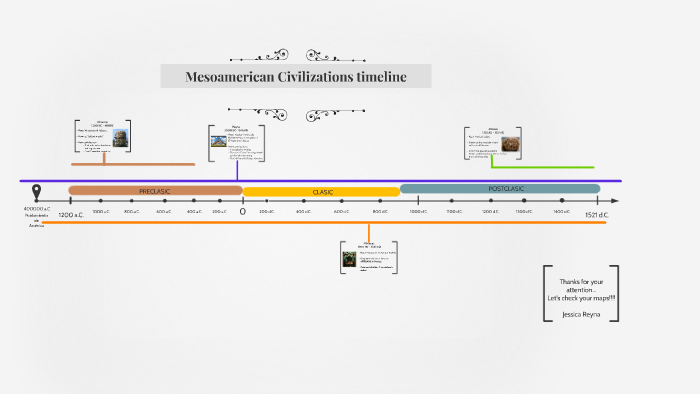 4 Mesoamerican Cultures Timeline by Jessica Reyna on Prezi