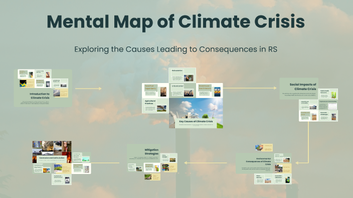 Mental Map of Climate Crisis by on Prezi