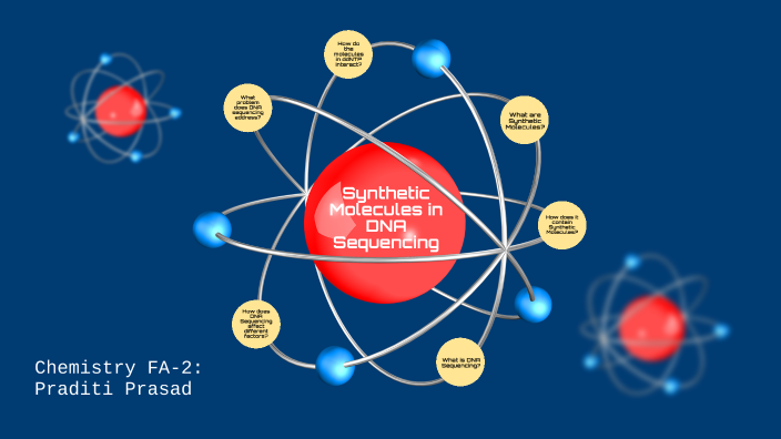 Synthetic Molecules In Biology by praditi p on Prezi