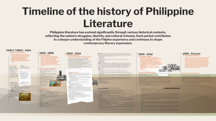 Philippine Lit. Timeline by Maya on Prezi