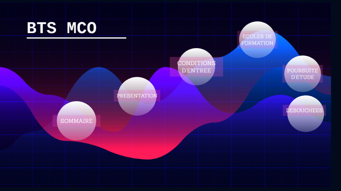 BTS MCO by Noémie L on Prezi