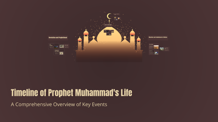 Timeline of Prophet Muhammad's Life by Rohan Gupta on Prezi