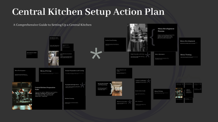 Central Kitchen Setup Action Plan by Abla ALKHATIB on Prezi