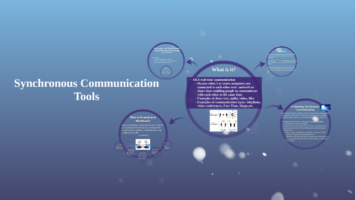 Synchronous Communication Tools by Nicole K on Prezi