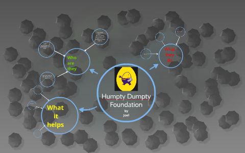 Humpty dumpty foundation by Year 5 SFX on Prezi