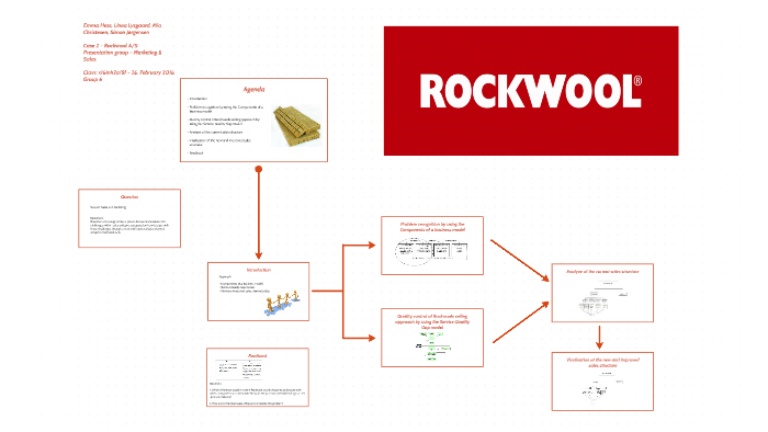 Rockwool by Simon Locher Jørgensen